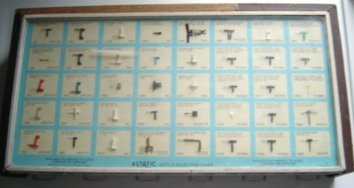 ASTATIC NEEDLE CENTER DISPLAY -- Antique Price Guide Details Page