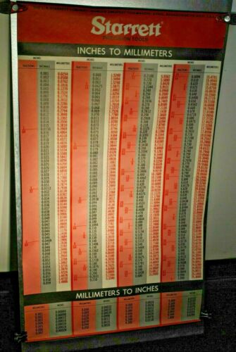 Vintage LS Starrett Precision Tool Shop Poster chart inches to ...